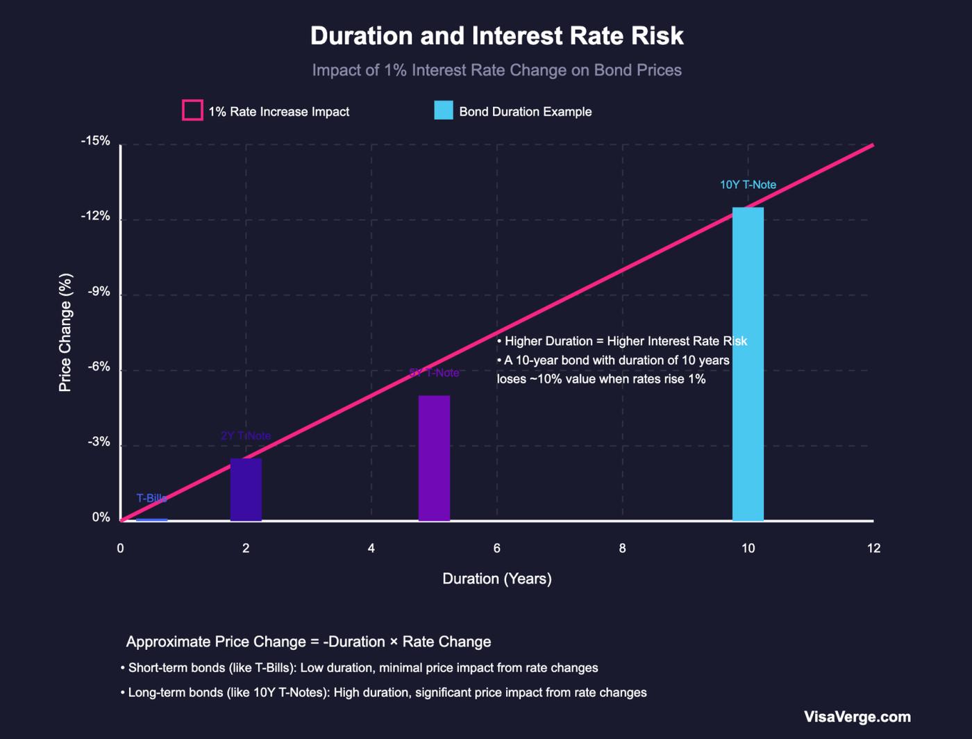The U.S. Bond Market: Structure, Mechanics, and Economic Impact | VisaVerge